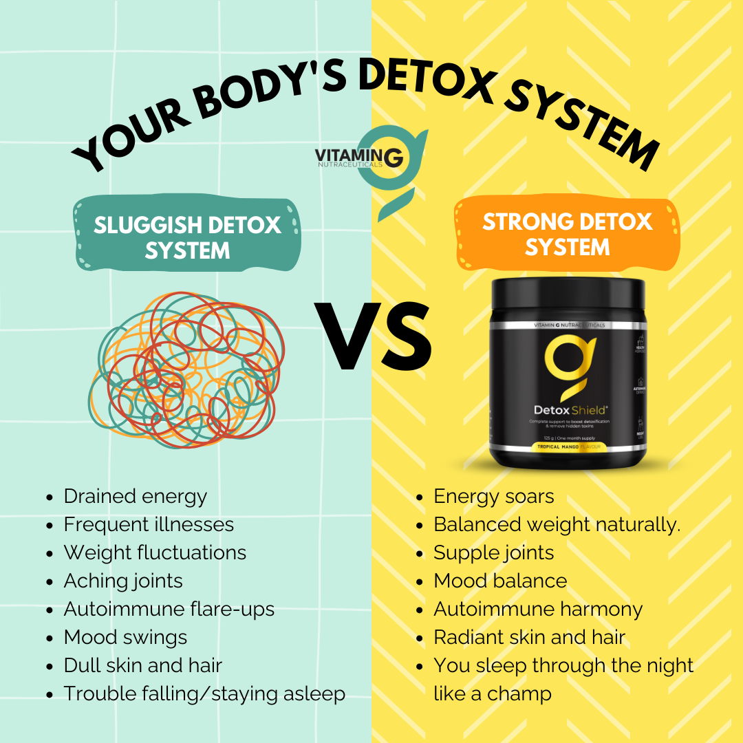DetoxShield + – Vitamin G Nutraceuticals